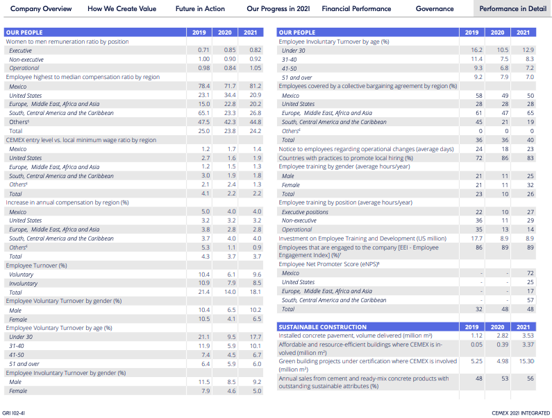 4.3 Sustainability Performance | IFC Beyond the Balance Sheet